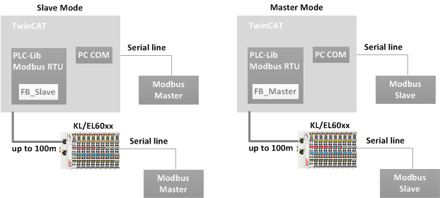Modbus Rtu Protocol Overview - vrogue.co Modbus Rtu Protocol Overview - vrogue.co
