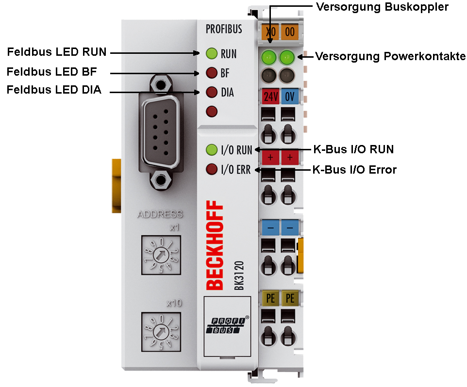 Beckhoff Information System - German