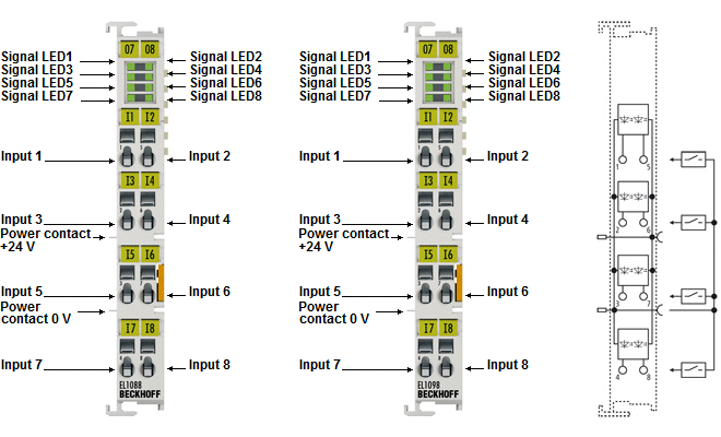 EL1088, EL1098 - LEDs und Anschlussbelegung