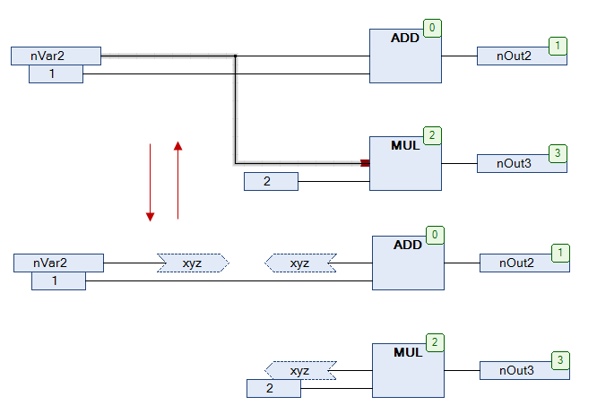 Programmieren in CFC