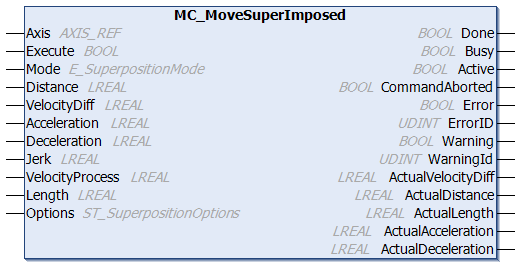 MC_MoveSuperimposed