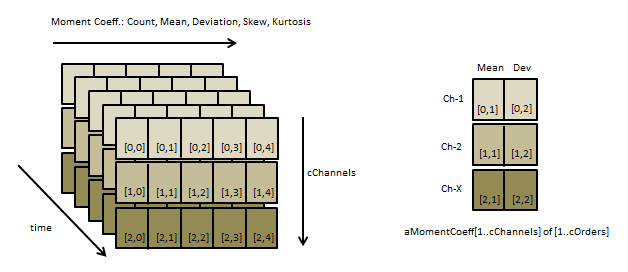 Umgang mit MultiArray