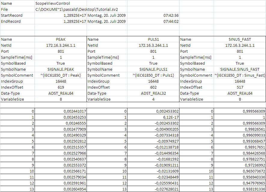 Beckhoff Information System - English
