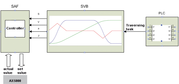 Beckhoff Information System - English