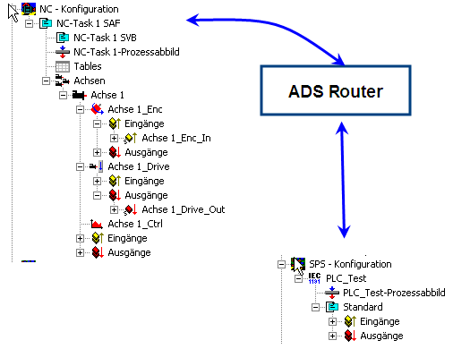Beckhoff Information System - English