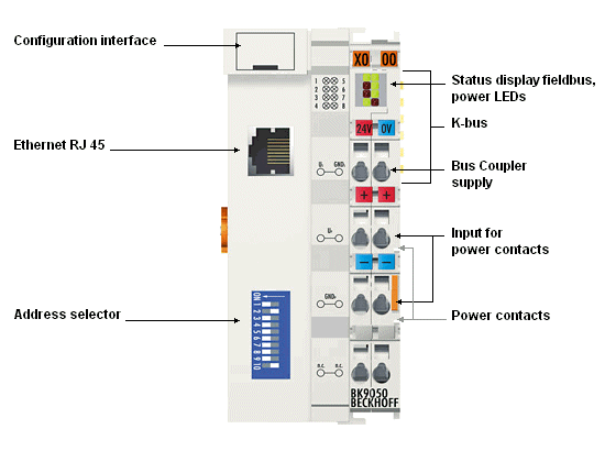 BK9000, BK9050 – Introduction