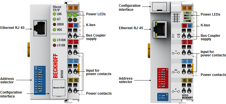 BK9000, BK9050 – Introduction