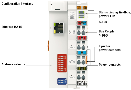 BK9053 - introduction