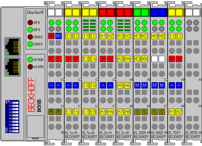 Beckhoff Information System - English