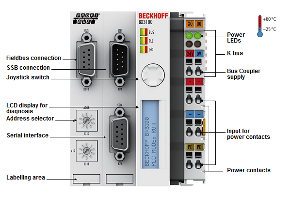 BX3100 - Introduction