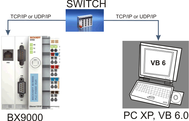 UDP/IP connection