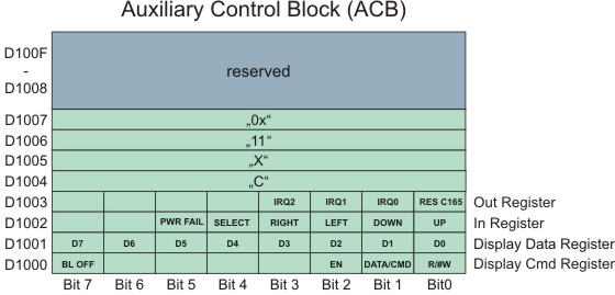 Beckhoff Information System - English