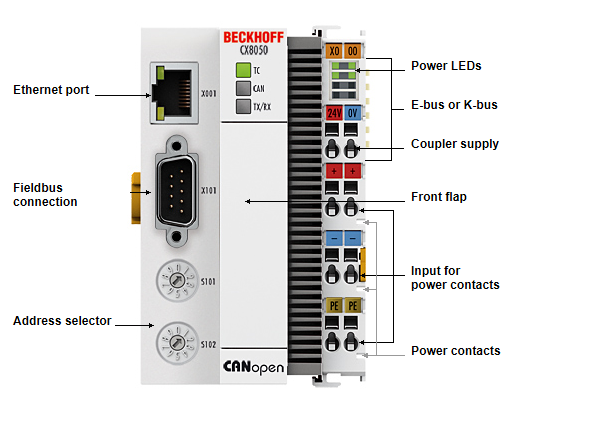 CX8050, CX8051 - Introduction