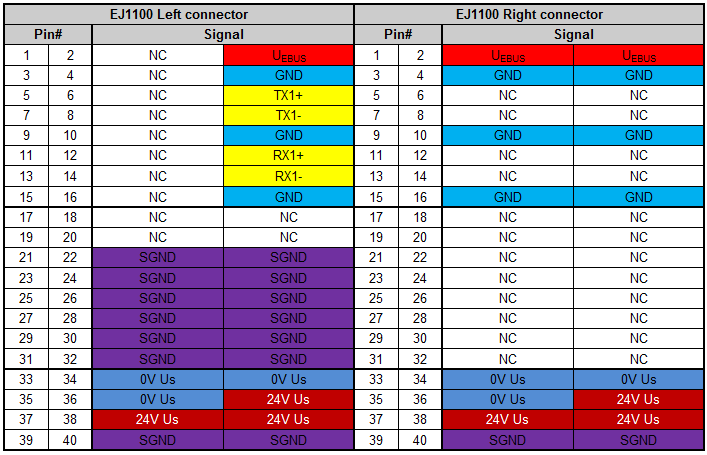 EJ1100 - Pinout