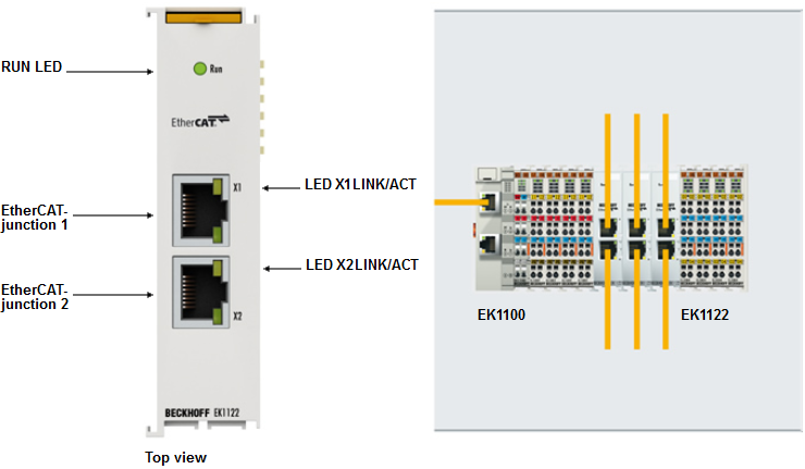 EK1122, EK1122-0080 - Introduction