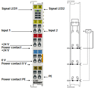 EL1002, EL1004, EL1008 - Introduction