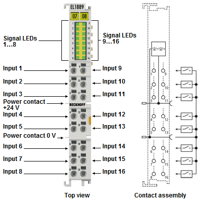EL1889 - LEDs and connection