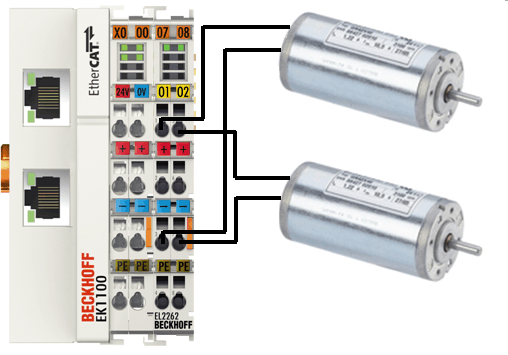 Example program #1: 2-channel control for a 24 VDC motor with PWM