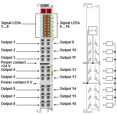Introduction and pin assignment