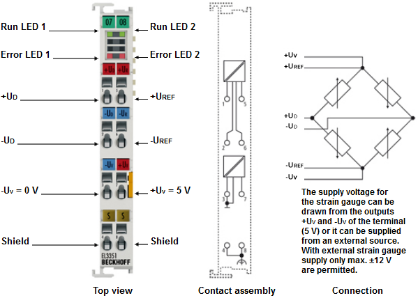 EL3351 - Introduction