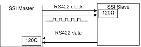 Ssi Encoder Wiring Diagram - Wiring Diagram