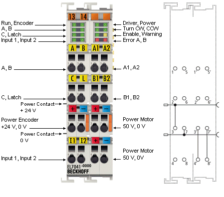 EL7041 - Introduction