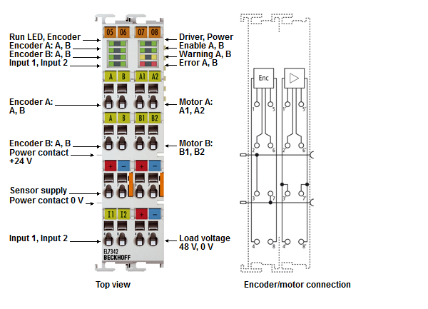 EL7342 - Introduction