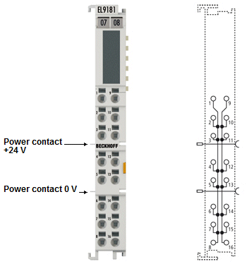 EL9181, EL9182, EL9183 - Introduction and Technical Data