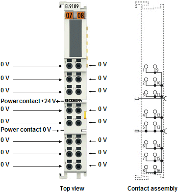 EL9184, EL9185, EL9185-0010, EL9186, EL9187, EL9188, EL9189 - Introduction and Technical Data
