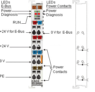 EL9400, EL9410 - Introduction and Technical Data