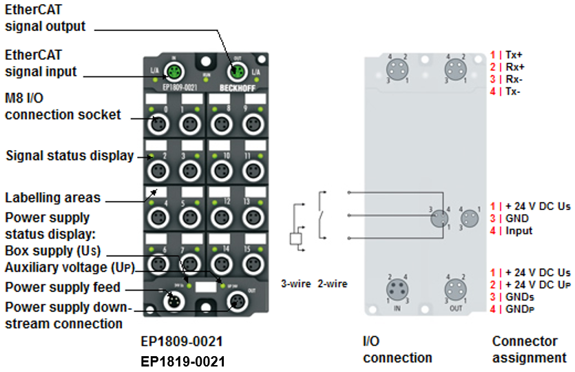 EP1809-0021, EP1819-0021 - Introduction