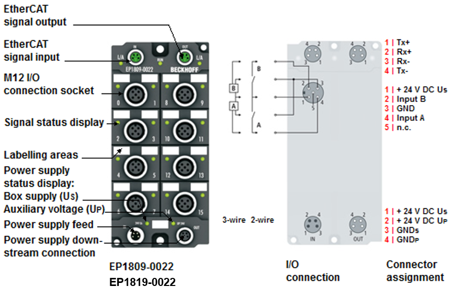 EP1809-0022, EP1819-0022 - Introduction