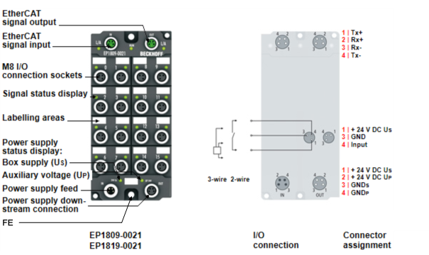 EP1809-0021, EP1819-0021 - Introduction
