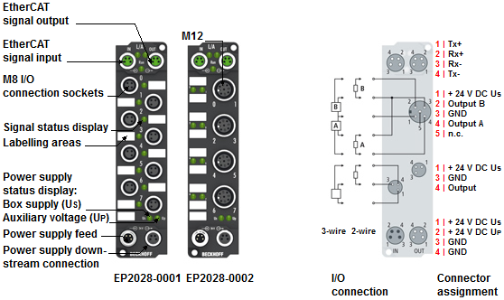 EP2028 - Introduction