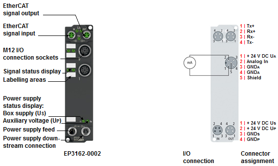 EP3162 - Introduction