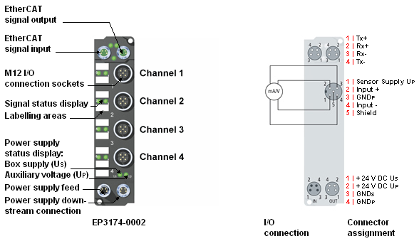 EP3174-0002 - Introduction