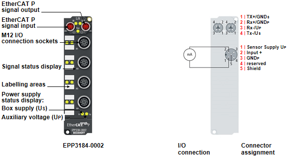 EPP3184-0002 - Introduction