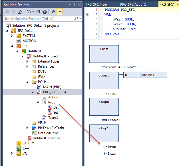 SFC Elements / Toolbox