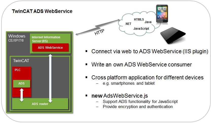 Beckhoff Information System - English