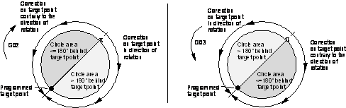 Beckhoff Information System - English