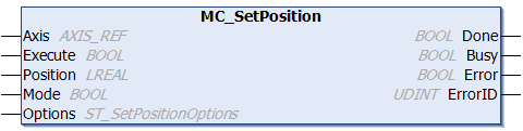 MC_SetPosition