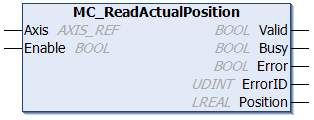 MC_ReadActualPosition