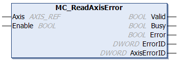 MC_ReadAxisError