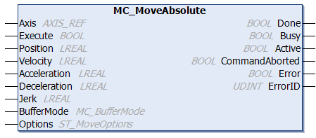 Beckhoff Information System - English