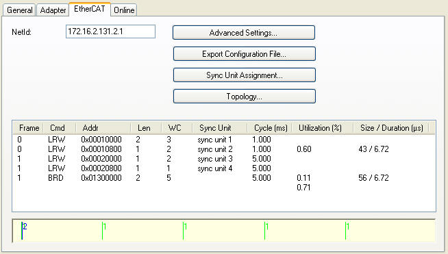 Beckhoff Information System - English
