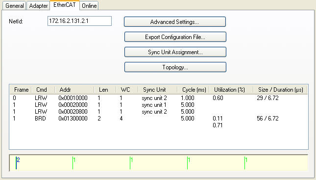 Beckhoff Information System - English