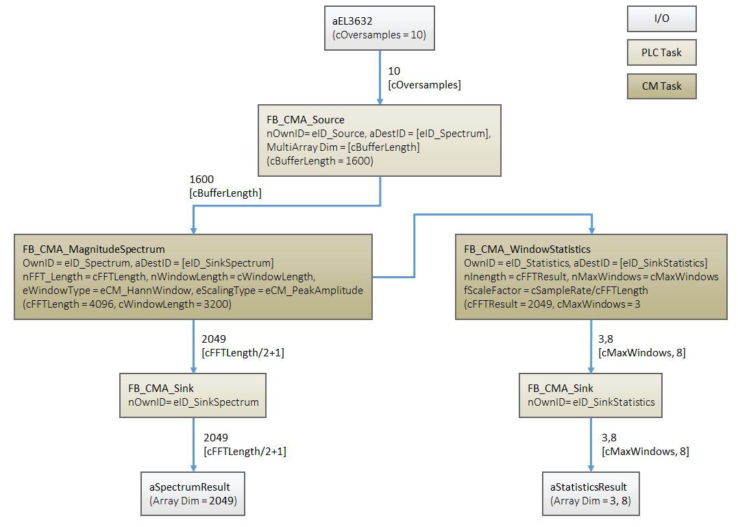 Statistical methods in windows