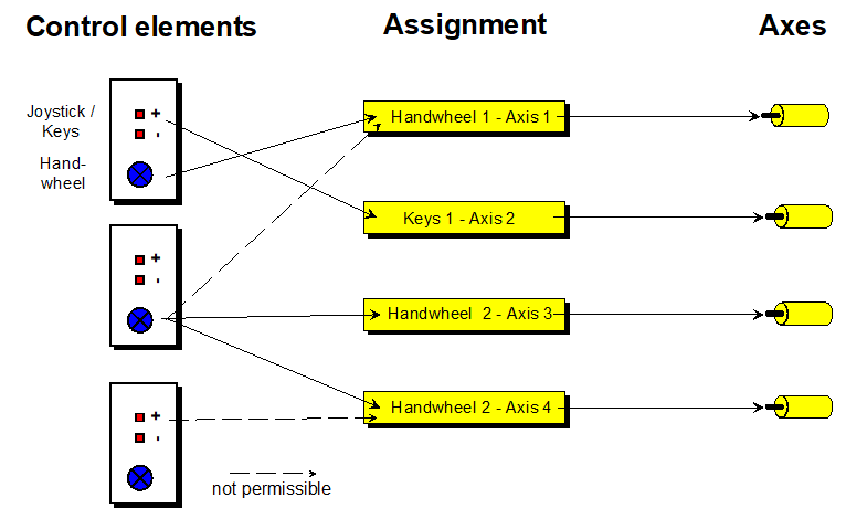 Manual operation mode