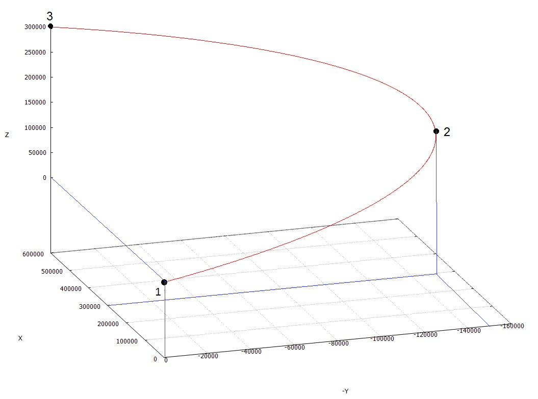 Arc in space (G303)