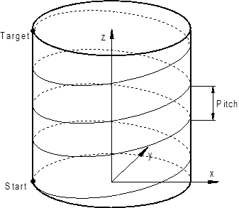 Helical interpolation